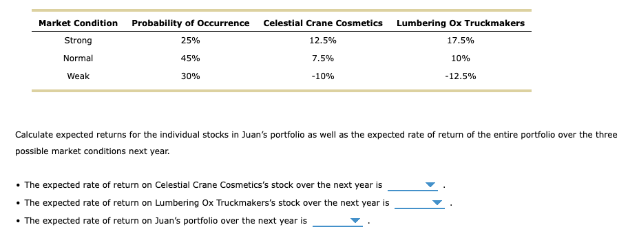 Solved Calculate expected returns for the individual stocks | Chegg.com
