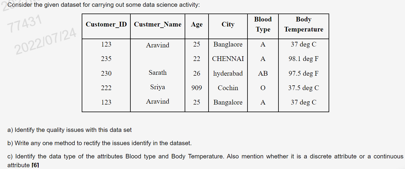 Solved Consider the given dataset for carrying out some data | Chegg.com