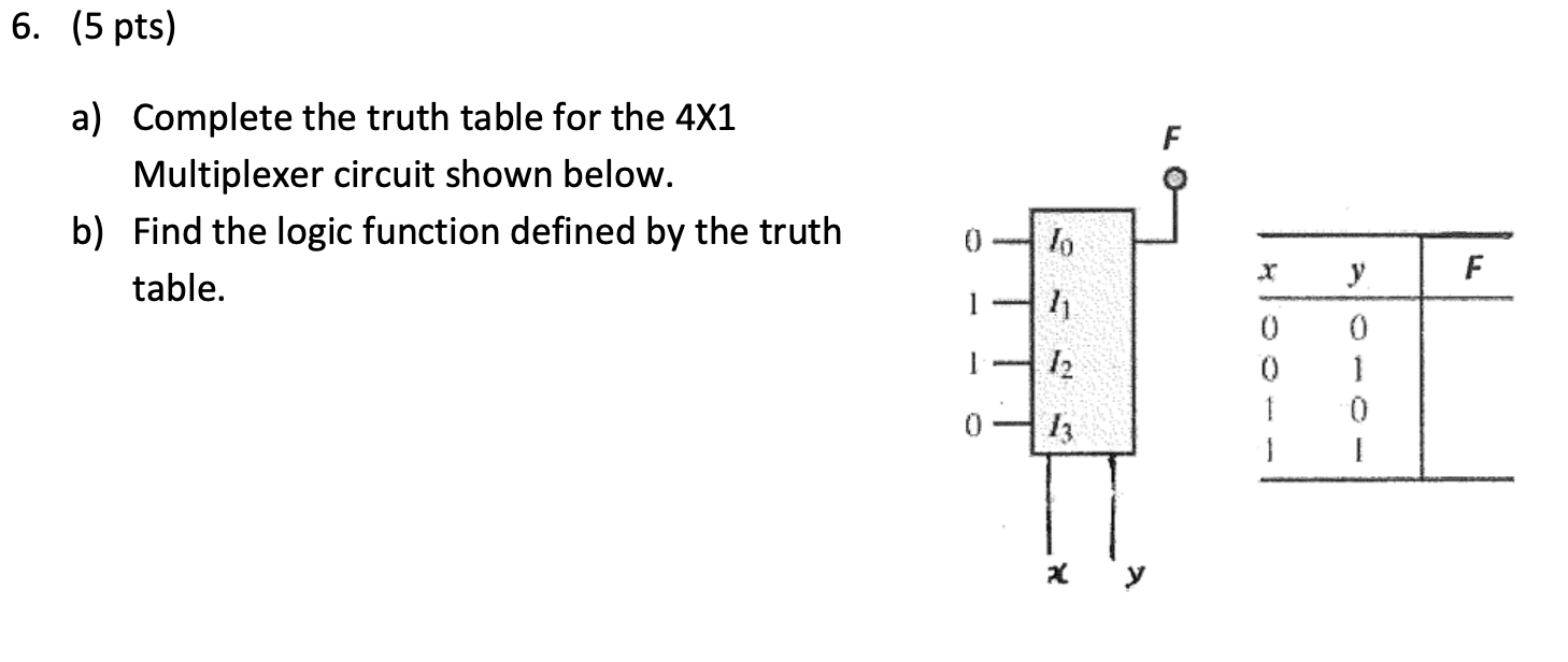 Solved 6. (5 pts) F a) Complete the truth table for the 4X1 | Chegg.com