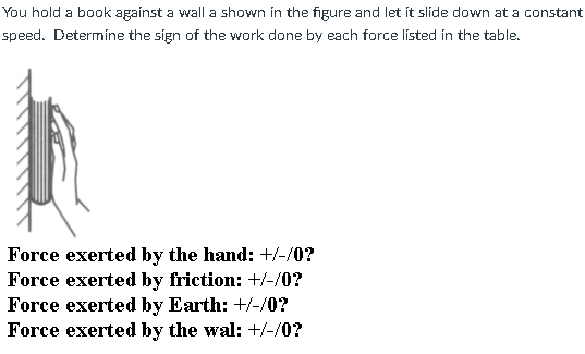 Solved You hold a book against a wall a shown in the figure | Chegg.com