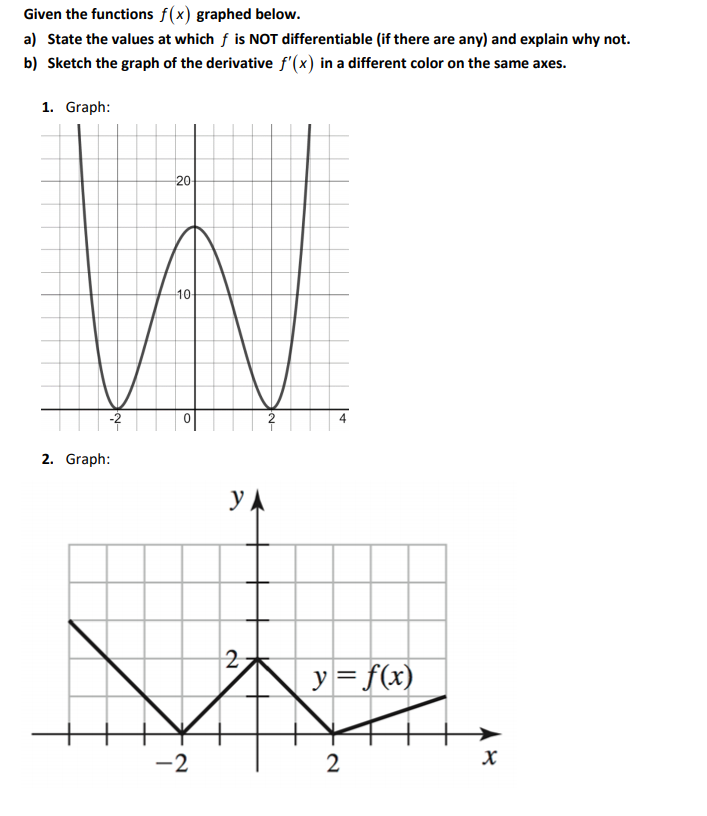 Solved Given the functions f(x) graphed below. a) State the | Chegg.com