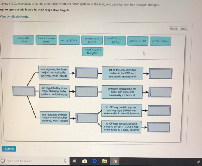 Solved mplete the Concept Map to list the three major | Chegg.com Solved mplete the Concept Map to list the three major | Chegg.com