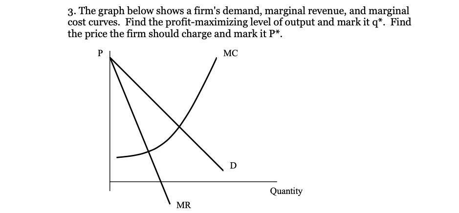Solved 3. The graph below shows a firm's demand, marginal | Chegg.com