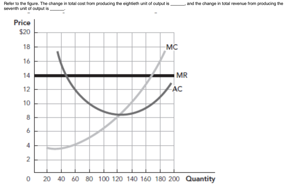 Solved Refer To The Figure The Change In Total Cost From Chegg Solved Refer To The Figure The Change In Total Cost From Chegg