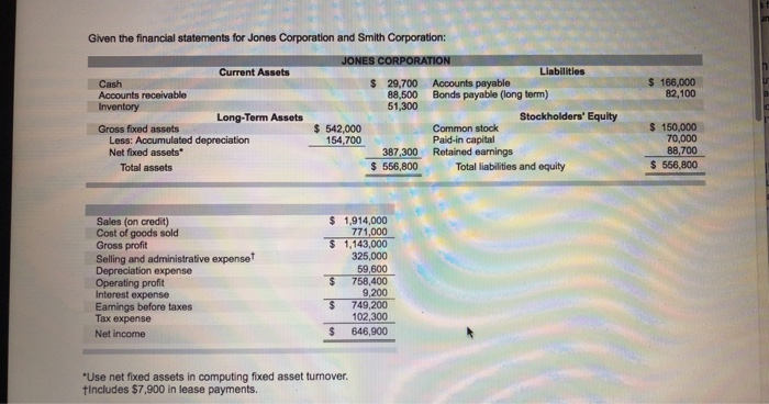 Solved Given the financial statements for Jones Corporation | Chegg.com