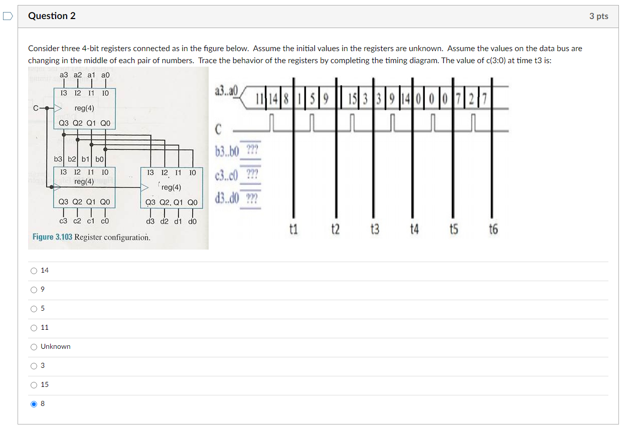 Solved Consider three 4-bit registers connected as in the | Chegg.com