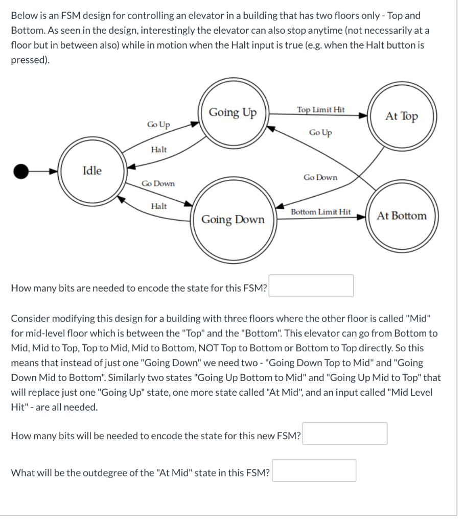 Below is an FSM design for controlling an elevator in | Chegg.com