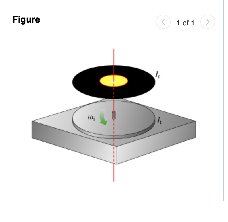 Solved Consider a turntable to be a circular disk of moment | Chegg.com
