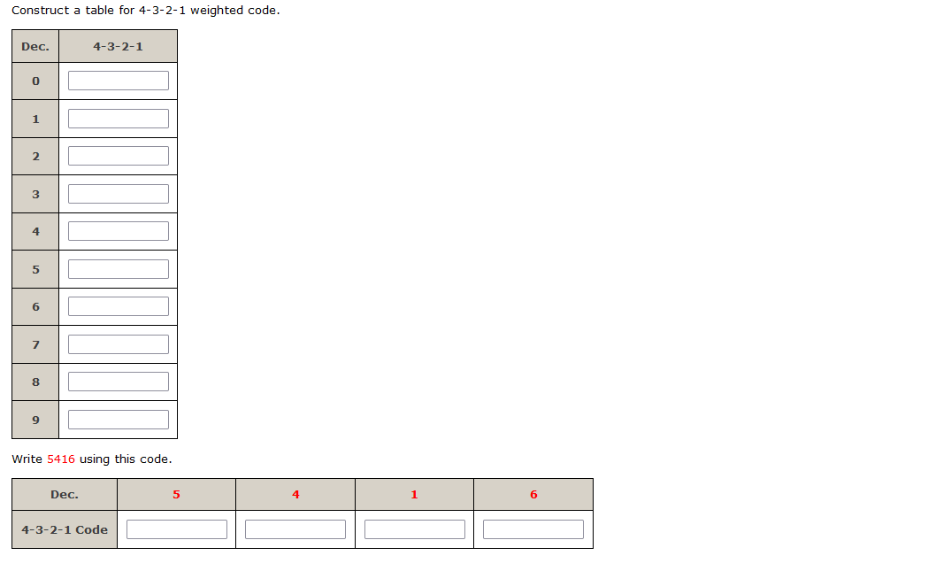 Solved Construct A Table For 4 3 2 1 Weighted Code Dec 