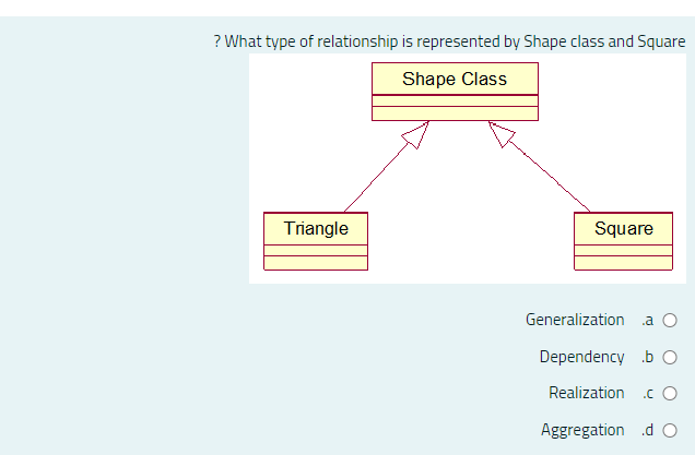 Solved ? What type of relationship is represented by Shape | Chegg.com