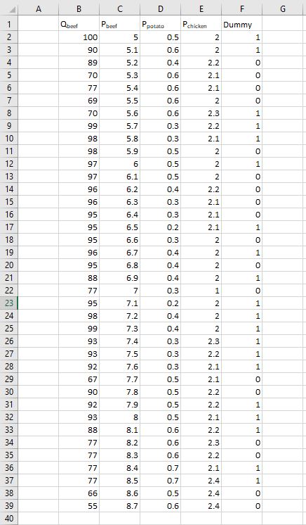 Solved Using Excel, run the Multiple Regression to estimate | Chegg.com