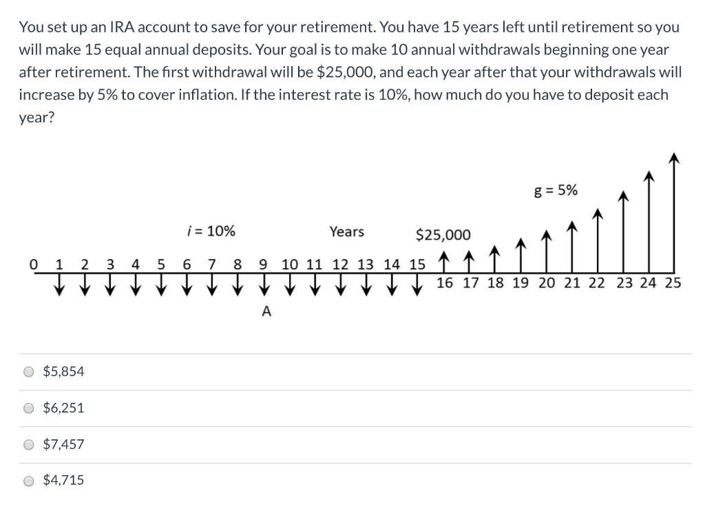 Solved You set up an IRA account to save for your | Chegg.com