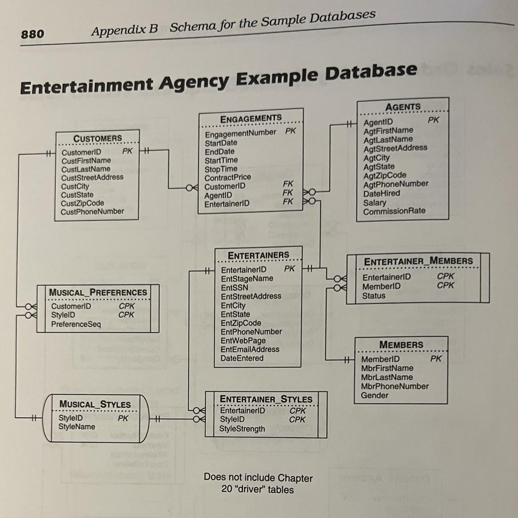 Solved From the Entertainment Agency database, create a list | Chegg.com