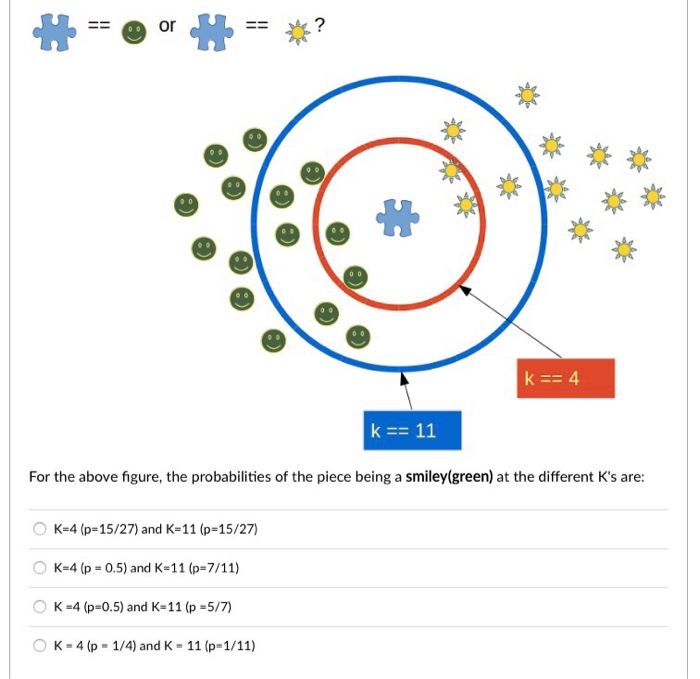 Solved Question 1 1 pts (TP+TN) Accuracy ?(TP+TN+FP+FN) The | Chegg.com