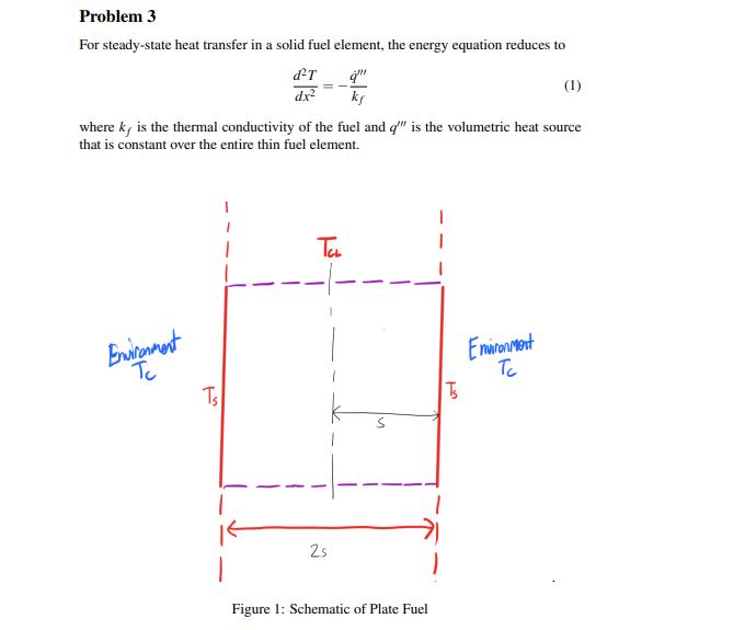 Solved For steady-state heat transfer in a solid fuel | Chegg.com