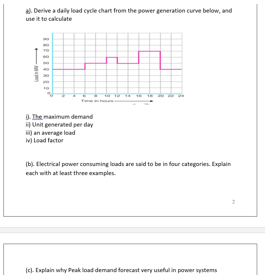 Solved a). Derive a daily load cycle chart from the power | Chegg.com