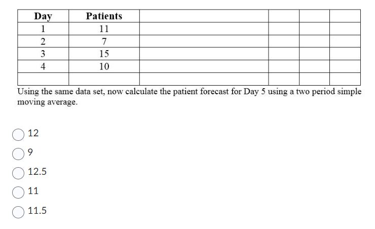 Solved Using the same data set, now calculate the patient | Chegg.com
