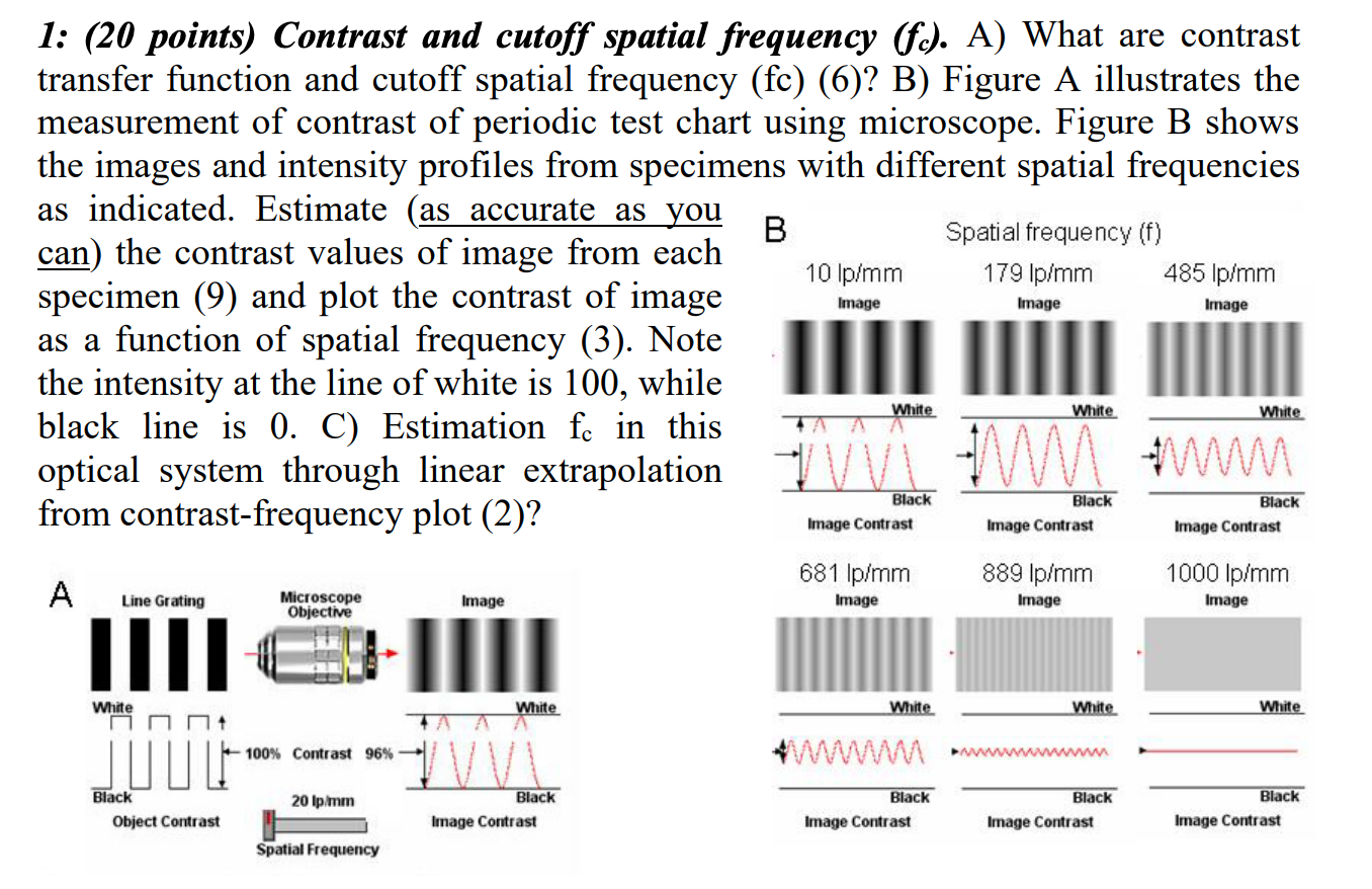 1: (20 points) Contrast and cutoff spatial frequency | Chegg.com