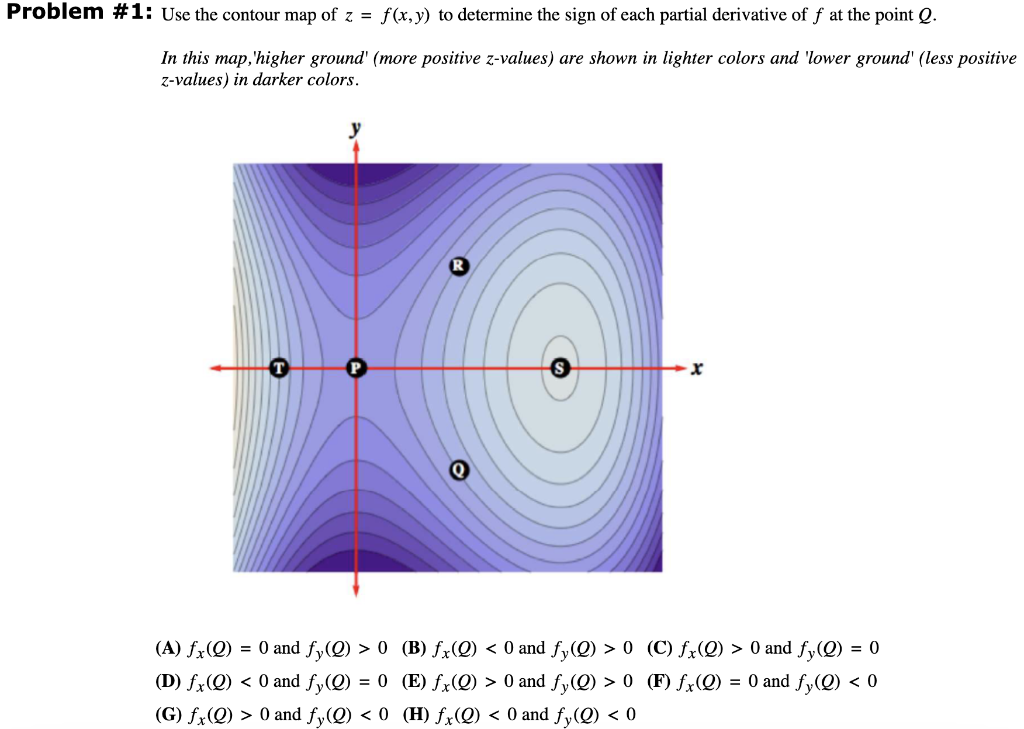 Solved : Use the contour map of z=f(x,y) to determine the | Chegg.com