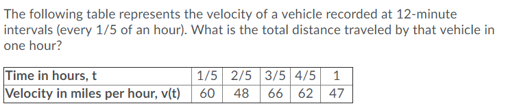 Solved The following table represents the velocity of a | Chegg.com