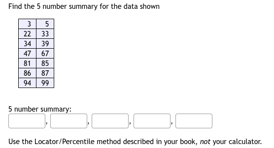 Solved Find the 5 number summary for the data shown 5 number | Chegg.com