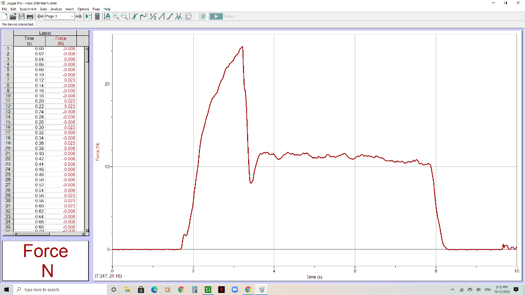 1. Inspect a trial of force vs. time graph from Part | Chegg.com