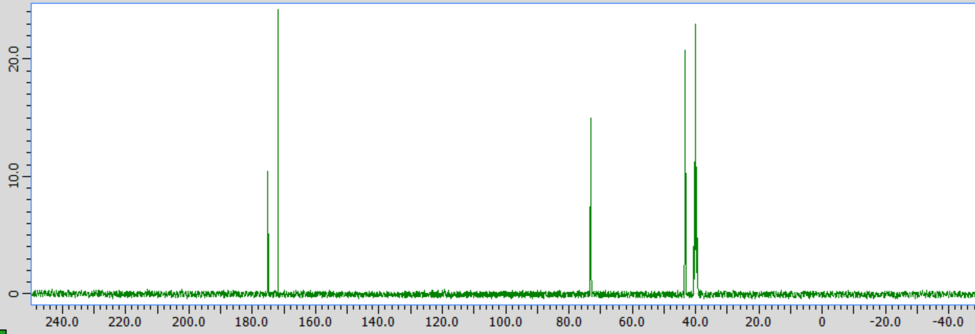 Solved 30. NMR please help me to analyze the NMR spectra. | Chegg.com