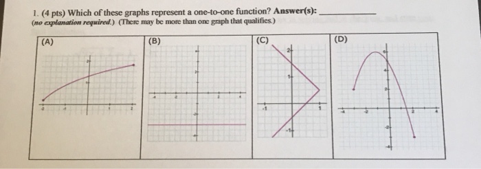Solved 1. (4 pts) Which of these graphs represent a | Chegg.com