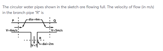Solved The circular water pipes shown in the sketch are | Chegg.com