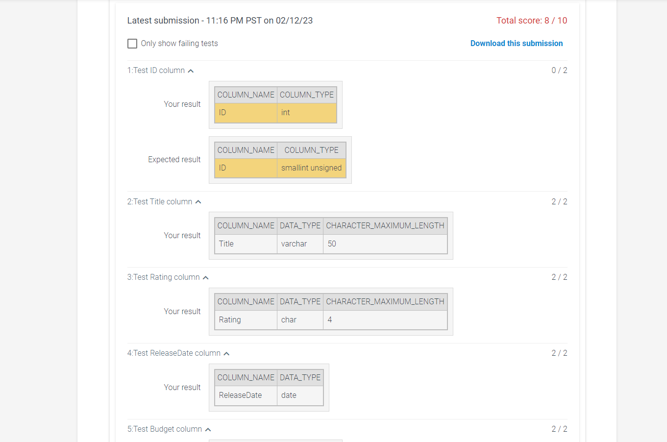 Solved 2.13 LAB - Create Movie table Create a Movie table | Chegg.com
