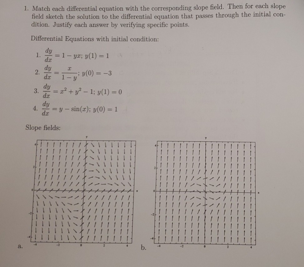 Solved 1. Match each differential equation with the | Chegg.com