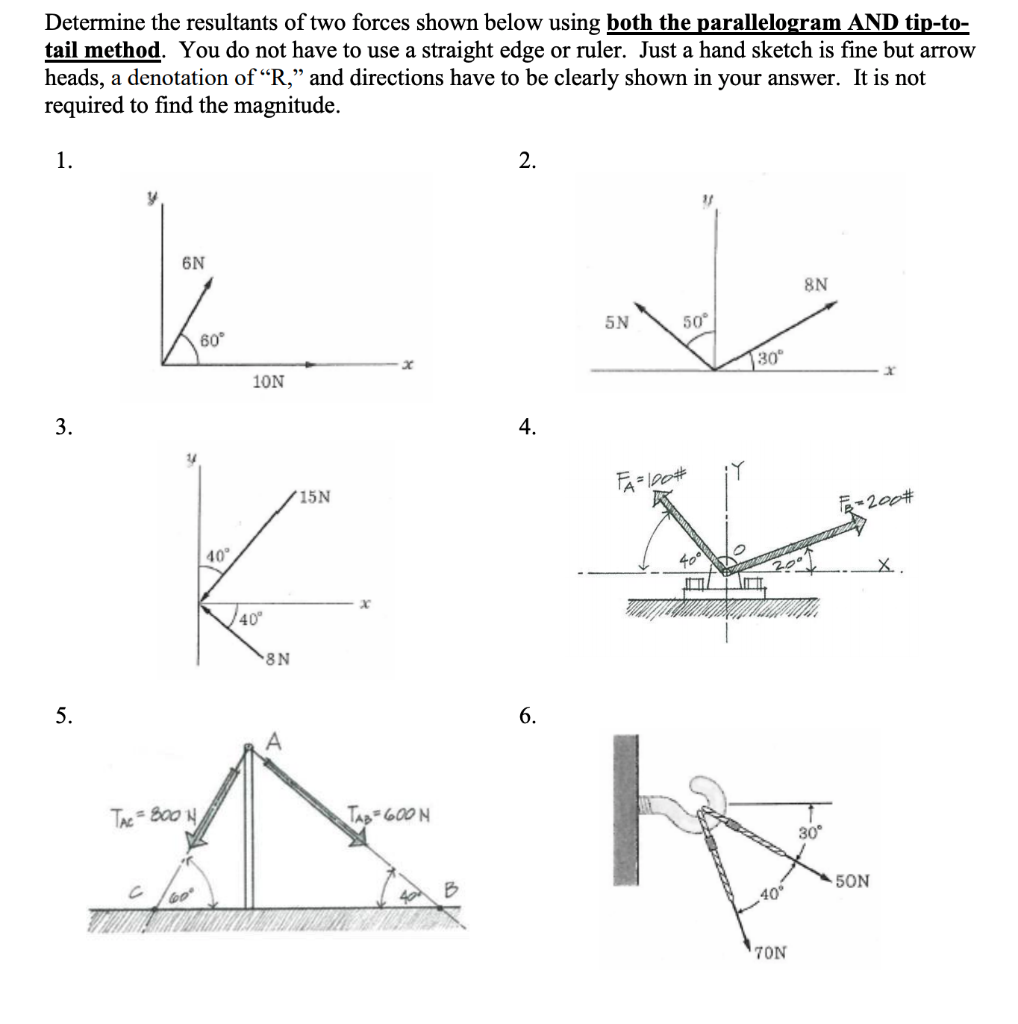 Solved Determine the resultants of two forces shown below | Chegg.com