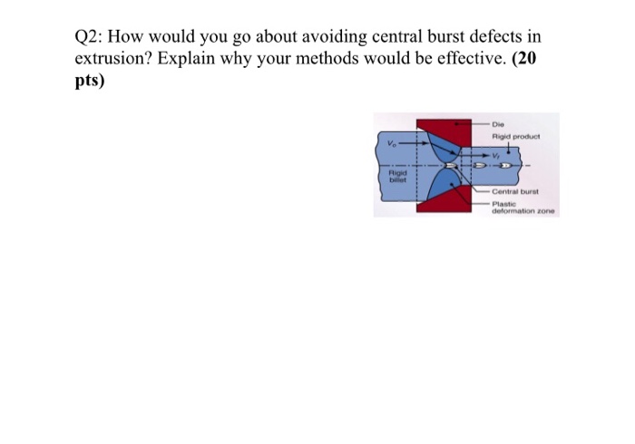 Solved Q2: How would you go about avoiding central burst | Chegg.com