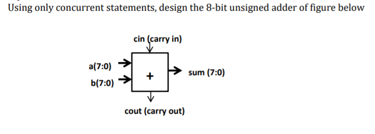 Solved Using only concurrent statements, design the 8-bit | Chegg.com