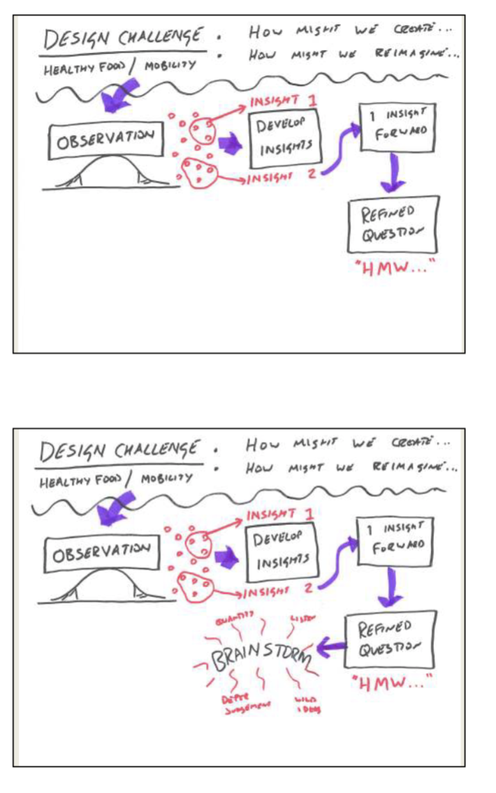 1). Make a quick story board about the idea from | Chegg.com