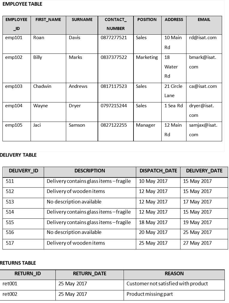 Solved CUSTOMER TABLE CUSTOMER_ID FIRST_NAME SURNAME ADDRESS | Chegg.com