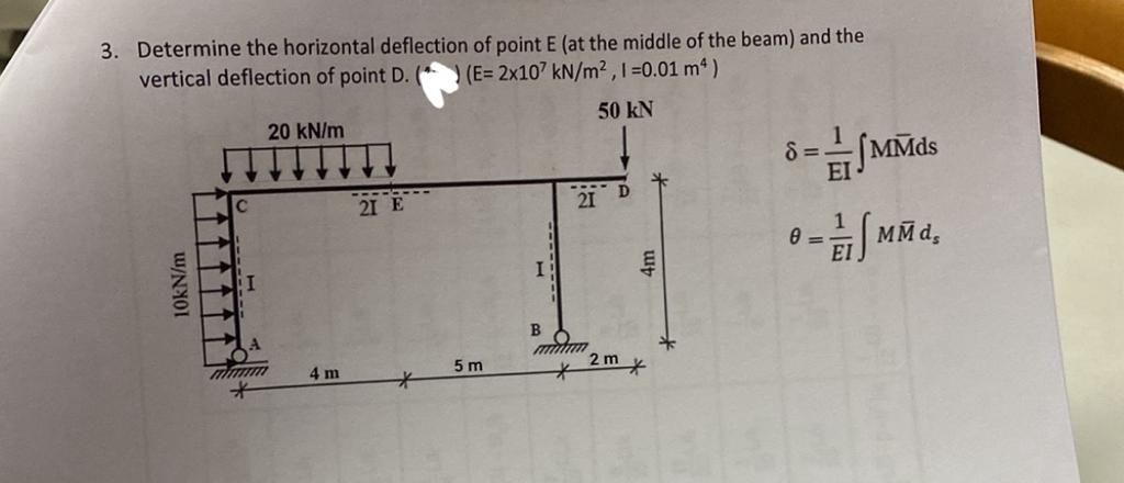 Determine the horizontal deflection of point E (at | Chegg.com