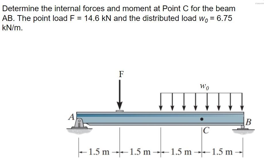 Solved Determine the internal forces and moment at Point C | Chegg.com