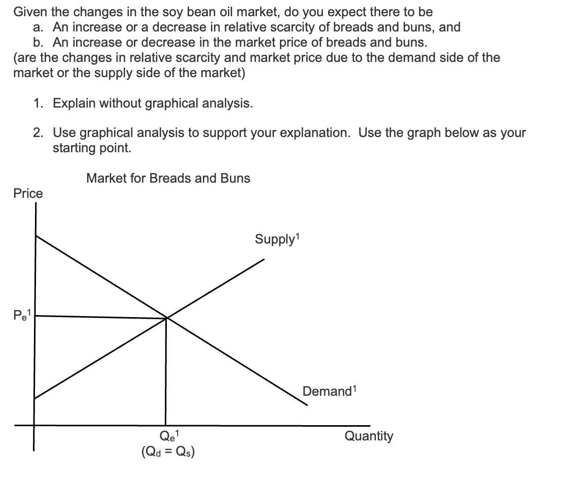Solved Based upon the short article below, using | Chegg.com
