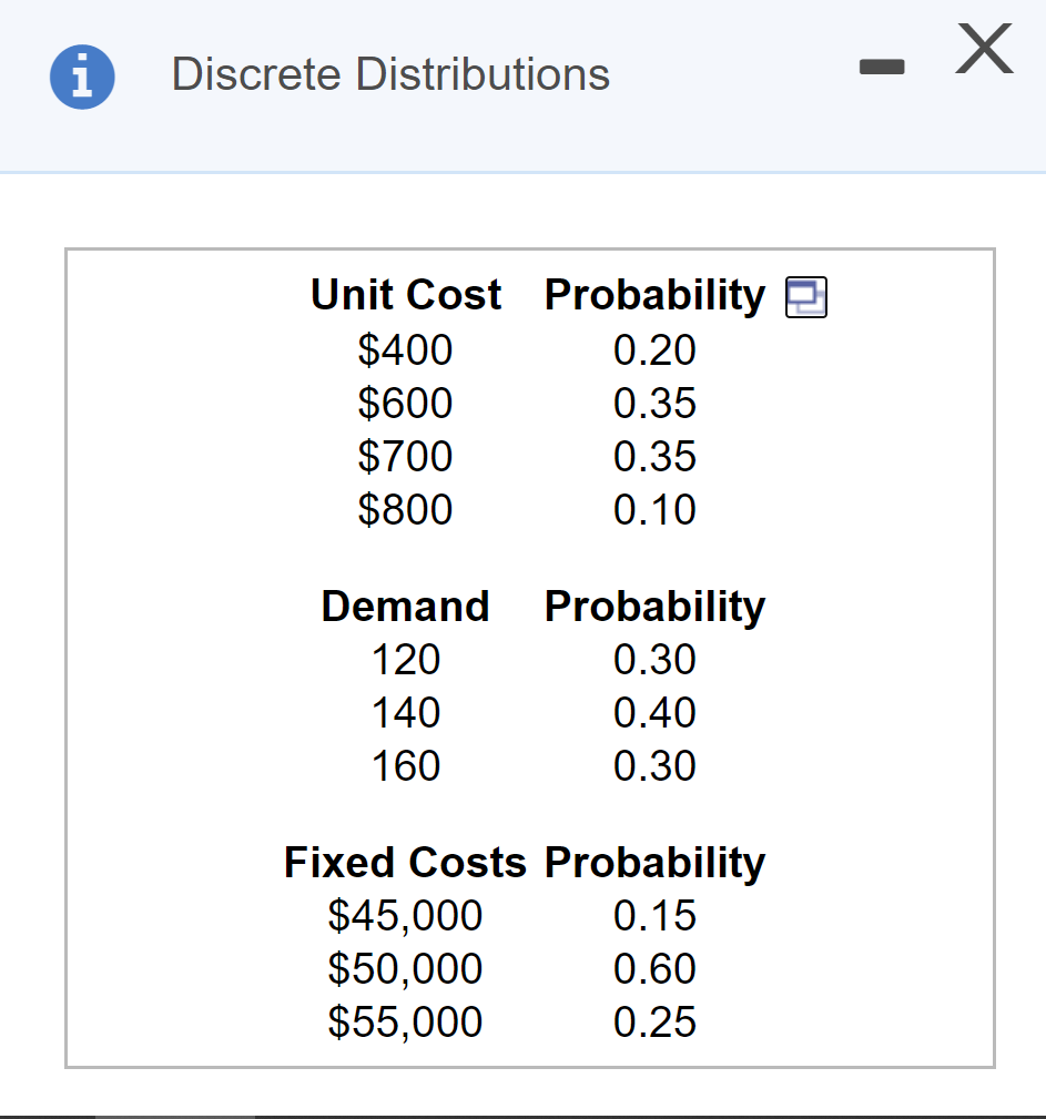 Solved Implement a financial simulation model for a new | Chegg.com