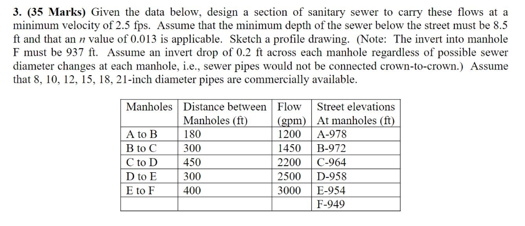 5. (35 Marks) Using the manhole spacing-elevation | Chegg.com