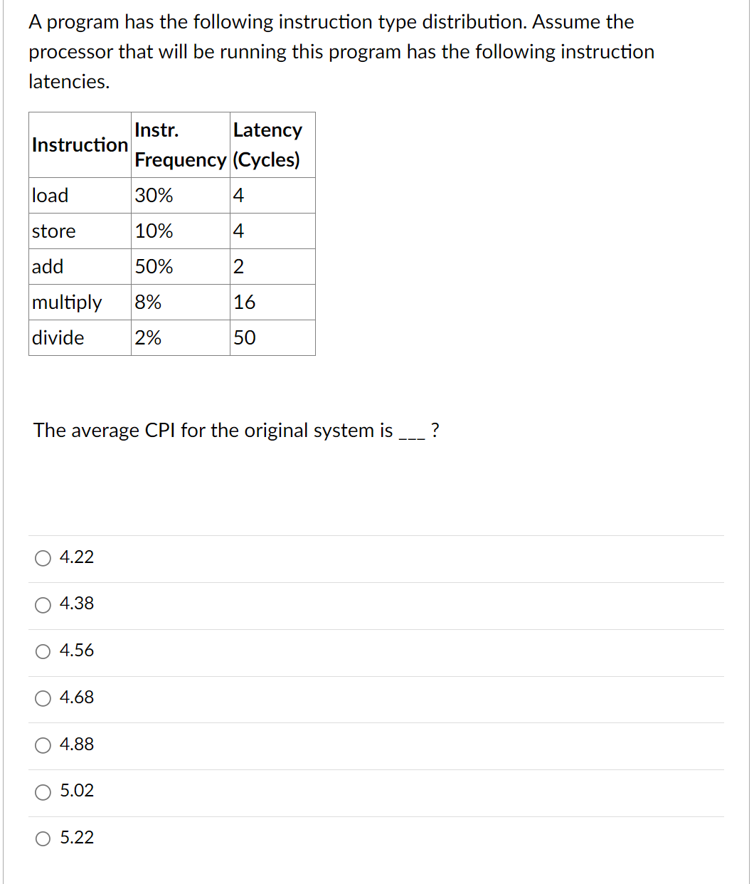 Solved A program has the following instruction type | Chegg.com