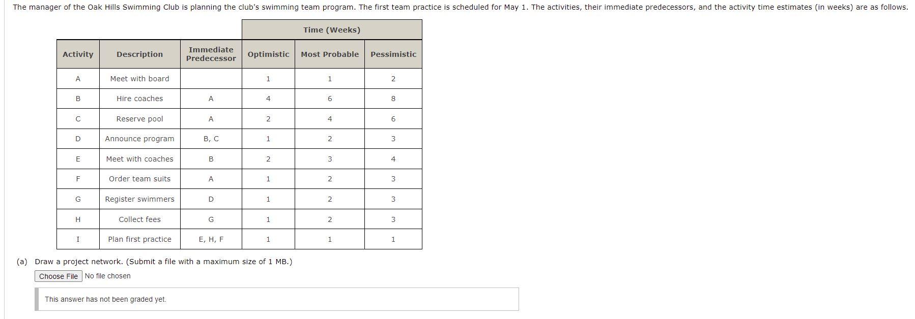 Solved (a) Draw a project network. (Submit a file with a | Chegg.com