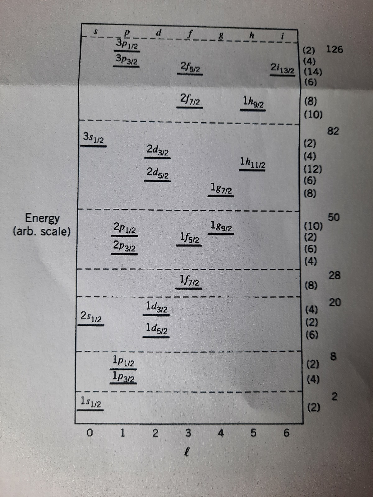 Solved Use the exclusion principle and the layer model | Chegg.com