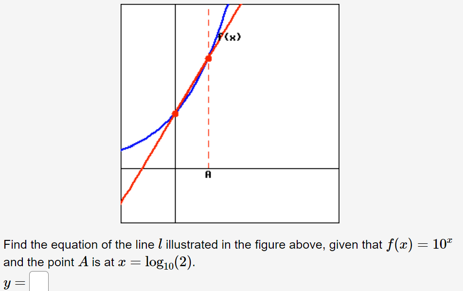 Solved Find the equation of the line l illustrated in the | Chegg.com