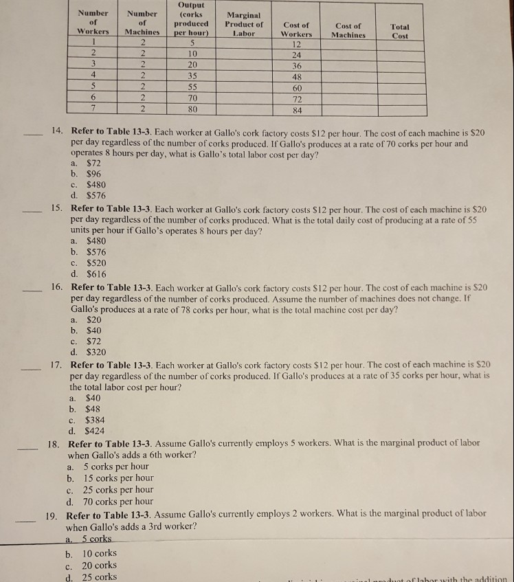Solved Output Number Number corksMarginal Workers Machines Chegg