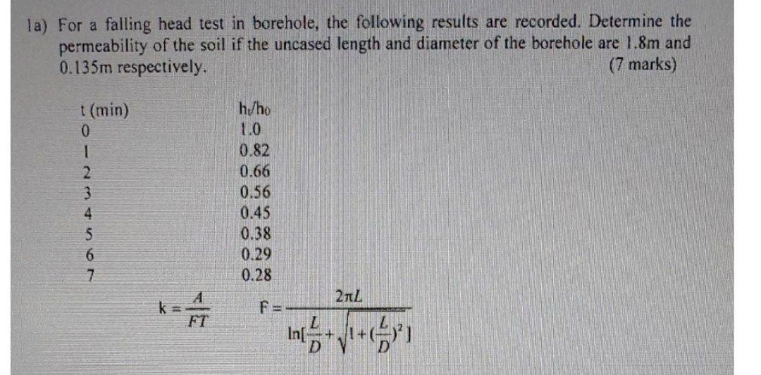 Solved la) For a falling head test in borehole, the | Chegg.com