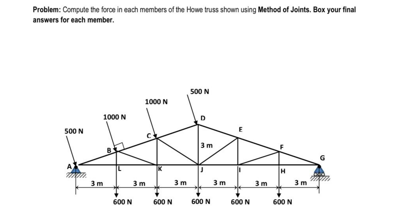 Solved Problem: Compute the force in each members of the | Chegg.com