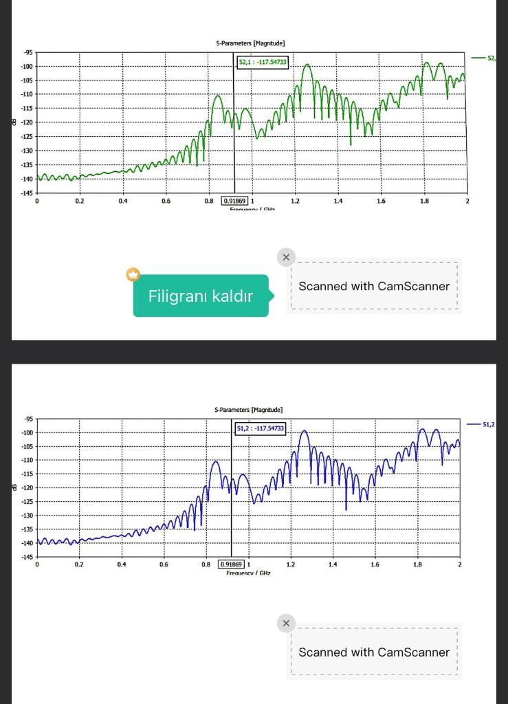 Plot 𝑠21 and/or 𝑠12 parameters for this case, and | Chegg.com