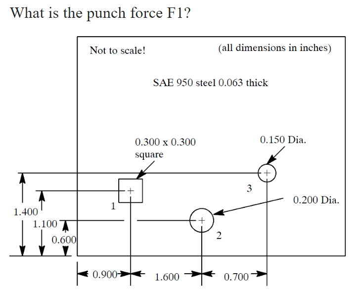 Solved What is the punch force F1? | Chegg.com